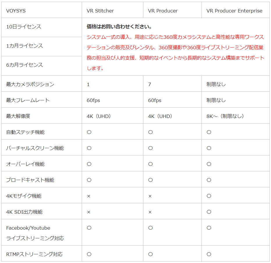 3D立体視360度VR放送システムを構築できる「VOYSYS VR」発売 ～ ソフトウェア販売、システム導入、360度ライブ配信の運用及び撮影サービスを提供 ～ | JOUER-ジュエ株式会社 ...